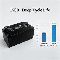 China Electric Tricycle Battery 60V 50Ah Lithium Ion Battery Pack Ebike Electric Motorcycle Battery for sale