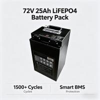 China Electric Tricycle Battery 72V 25Ah Lithium Ion Battery Pack Ebike Electric Motorcycle Battery for sale