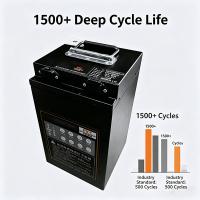 China Electric Tricycle Battery 72V 25Ah Lithium Ion Battery Pack Ebike Electric Motorcycle Battery for sale