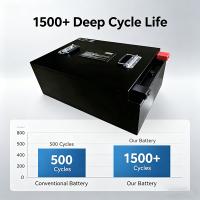 China 72V 100Ah LiFePO4 Battery Pack with 1500 Cycles and High-current BMS for Electric Bicycles and Scooters for sale