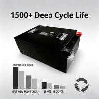 China 72V 150Ah Lithium Ion Battery Pack for Electric Tricycle with 1500 Cycles and LiFePO4 Cathode Material for sale