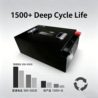 China 72V 150Ah Lithium Ion Battery Pack for Electric Tricycle with 1500 Cycles and LiFePO4 Cathode Material for sale