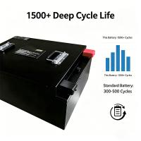 China Electric Motorcycle 60V 100Ah Lithium Battery 2000W 60V 100Ah Scooter Tricycle Lithium Ion Battery with BMS for sale