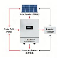 China 10.24kWh 6000 Cycles Wall Mounted LiFePO4 Home Battery for Solar ESS for sale