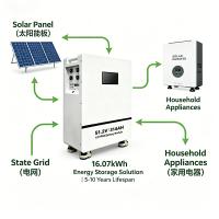 China 16.07kWh 10kW High Power Load Rollable Design LiFePO4 Battery for Home Solar Energy Storage for sale