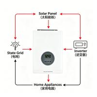 China 5KW Power 51.2V 100Ah 5.12kWh LiFePO4 Solar Battery for Home Energy Storage for sale