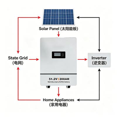 China 10.24kWh 51.2V 200Ah Lithium Iron Phosphate Battery Pack for Home Solar Storage with 0-55℃ Operating Temperature for sale