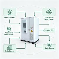 China 241.1kWh LiFePO4 Battery Energy Storage System with IP54 Protection and Air Cooling for Industrial Use for sale