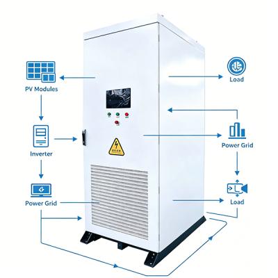 China 125kW 261.2kWh Lithium Iron Phosphate Battery Pack with Liquid Cooling for Solar PV Energy Storage for sale