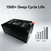 China 72V 50Ah LiFePO4 Lithium Ion Battery with 1500 Cycles and Compact Integrated Structure for Electric Bicycles and Scooters for sale