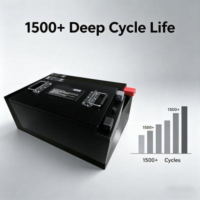 China 72V 50Ah LiFePO4 Lithium Ion Battery with 1500 Cycles and Compact Integrated Structure for Electric Bicycles and Scooters for sale