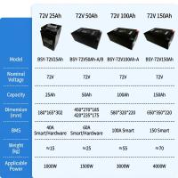 China LiFePO4 Lithium Ion Battery Pack for Electric Bicycles and Scooters with 1500 Cycles 48V 60V 72V and 50Ah 75Ah 125Ah Capacity for sale
