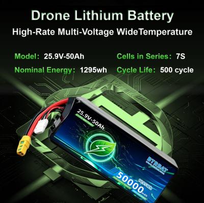 China 25.9V 50Ah Lithium Ion Battery Pack 7S Cells Maximum Charge Voltage 17.5V Cut Off Voltage 1C Recharge Rate High Discharge Performance BMS Built In For Industrial Power System Heavy Duty Equipment for sale