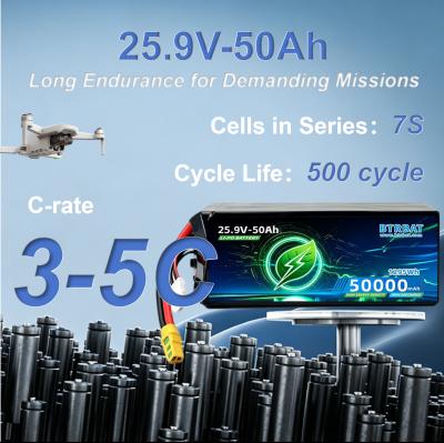 China 25.9V 50Ah 7S Lithium Ion Battery Pack Rechargeable Industrial Battery With BMS 29.8V Charge Voltage 17.5V Cut Off Voltage High Capacity Stable Output For Equipment Power Supply Mobile Energy Storage for sale