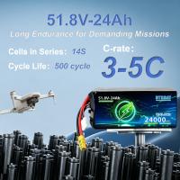 China 51.8Volt 24Ah Lithium Ion Battery Pack 58.8V Charge Voltage 38.5V Cut Off Voltage High Continuous Discharge Lithium Battery For E Bicycle Electric Cart Power System Factory Wholesale Reliable for sale