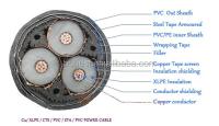 China HV 12/20KV 66KV 110KV 35mm2 to 800mm2 XLPE Armoured 33kv cable for sale