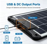 China PET Flexible Solar Panel 20W 35W 18V Polycrystalline Solar Module With USB / DC Output Port for sale
