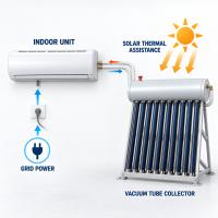 China 12000BTU Vacuum Tube Hybrid Solar Air Conditioner For Sunny Regions High Electricity Cost Areas for sale