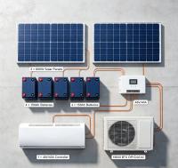 China Full DC Off Grid Solar Air Conditioner 24000BTU For Remote Residential Buildings for sale