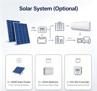 China 9000 BTU Solar Air Conditioner Grid Tied Day Solar Night Mains For Office Hospital for sale