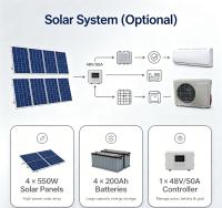 China AIRWENS 24000BTU AC DC Air Conditioner Grid Tied For Office for sale