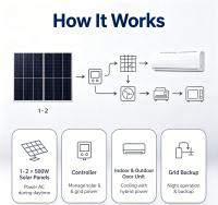 China 9000BTU Grid Tied Hybrid Solar Air Conditioner AC DC 500W-1000W Solar Day Power Night Mains for sale