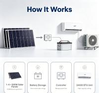 China Grid Tied Hybrid Solar Air Conditioner 24000BTU Commercial Air Conditioner AC DC for sale