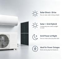 China 18000BTU Grid Tied Solar Air Conditioner Wall Mounted Uses Four 500W Panels for sale
