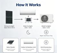 China 18000BTU Grid Tied Solar Air Conditioner Wall Mounted Uses Four 500W Panels for sale