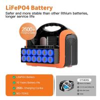 China Rechargeable Lithium Portable Power Station 1200W Logo Customized for sale