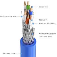 China Class 7 8 Core Twisted-Pair Network Cable Coil Double Shielded Network Cable Class 7 10 Gigabit Cable For Routers for sale