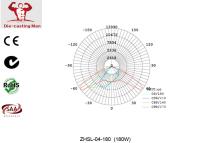 China High Lumens High Power LED Street Light COB 180W IP65 For Highway for sale