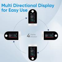 China Blood Oxygen Monitors Oximetro TFT Display Fingertip Pulse Oxygen Spo2 Digital Oximeter pulse Finger for sale