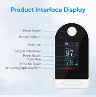 China Oximeter Monitor Top Quality Pulse Oximeter Good Pulse Oximeter Pulse Oximeter Oximeterpulse Finger for sale