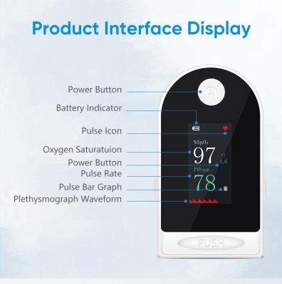 China Oximeter Monitor Top Quality Pulse Oximeter Good Pulse Oximeter Pulse Oximeter Oximeterpulse Finger for sale
