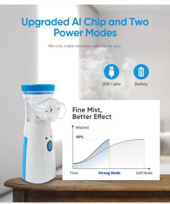 China disposable nebulizer mask nebulizer sale ultrasonic nebulizer diffuser mini nebulizer machine for sale