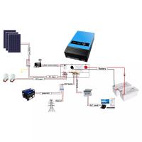 China 8kw MPPT On Grid Solar System Kit Lithium Complete RV Solar Kit for sale