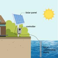 China DC Deep Well Solar Submersible Water Pump 200W 24V for Agriculture Irrigation for sale