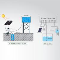 China DC Submersible Solar Water Pump 45m Head 1700L/H for Agriculture Irrigation for sale