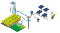 China DC Submersible Solar Water Pump 45m Head 1700L/H for Agriculture Irrigation for sale
