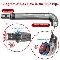 China Copper Heat Exchanger Tankless Water Heater 20L Instant Hot Water Energy Class A for sale