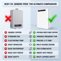 China Whole House Hot Water Solution 20L 26L Outdoor Gas Water Heater Constant Temperature ±1°C LPG Geyser South America for sale