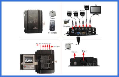 China 4 channel vehicle digital video recorder 2.5 inches HDD storage MPEG-4 for sale