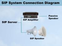 China SIP POE Ceiling Speaker 10W-50W ABS Enclosure Real-time Paging SIP, UDP, IGMP (multicast) Protocol for sale