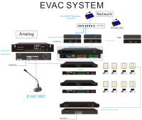 China EVAC System Fireproof System OEM ODM Bar Factory Restaurant Security System a Complete Set for sale
