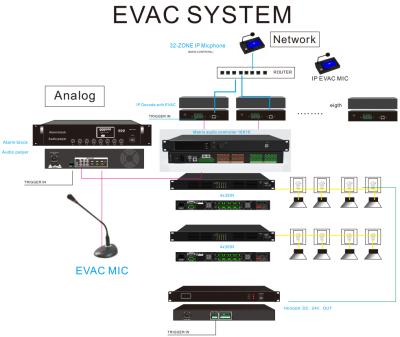 China EVAC System Fireproof System OEM ODM Bar Factory Restaurant Security System a Complete Set for sale
