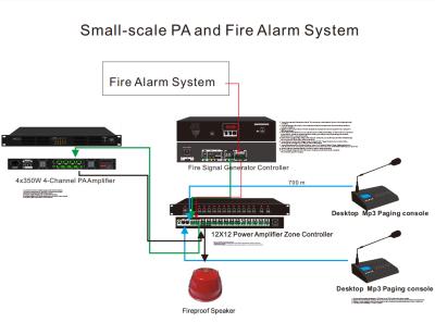 China Simple Fire Alarm System OEM ODM for sale