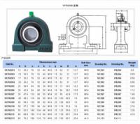 China UCP204/UCF204/UCFL204 Pillow Block Ball Bearing With Green Blue Black Housing for sale