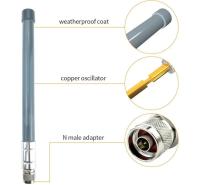 China 5.8dBi LoRa 868MHz 915MHz Outdoor Omni Directional Antenna for LoRaWAN Gateway and IoT Applications for sale