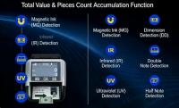 China Money Counterfeit Detector Machine UV MG Counter Scanner for Bank Retail Use for sale